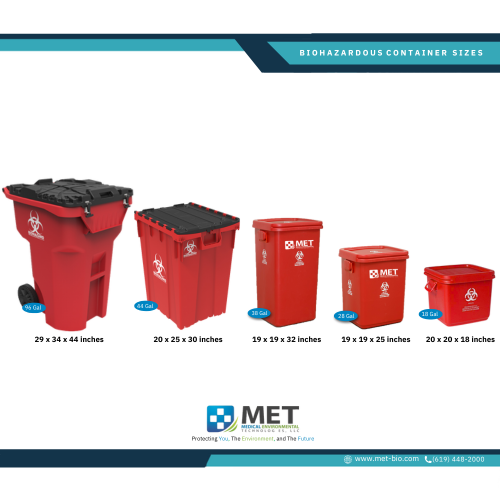 Biohazardous Waste Bin Size Guide | Medical Waste Container Options by MET